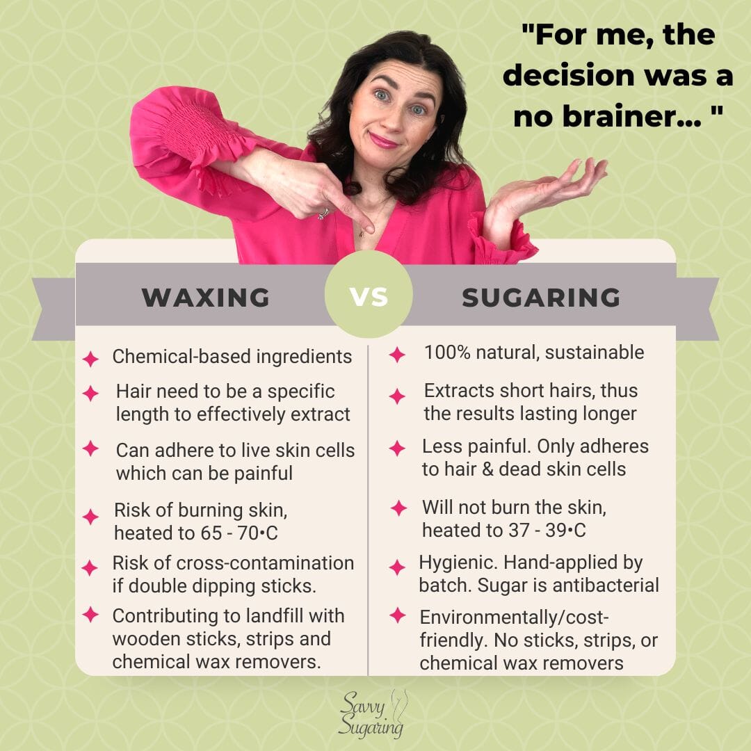 Waxing vs Sugaring - Instagram & Facebook Post – Savvy Sugaring